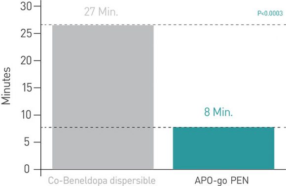 Πένα APO-go PEN - Ζήκος Παναγιώτης - Νευρολόγος